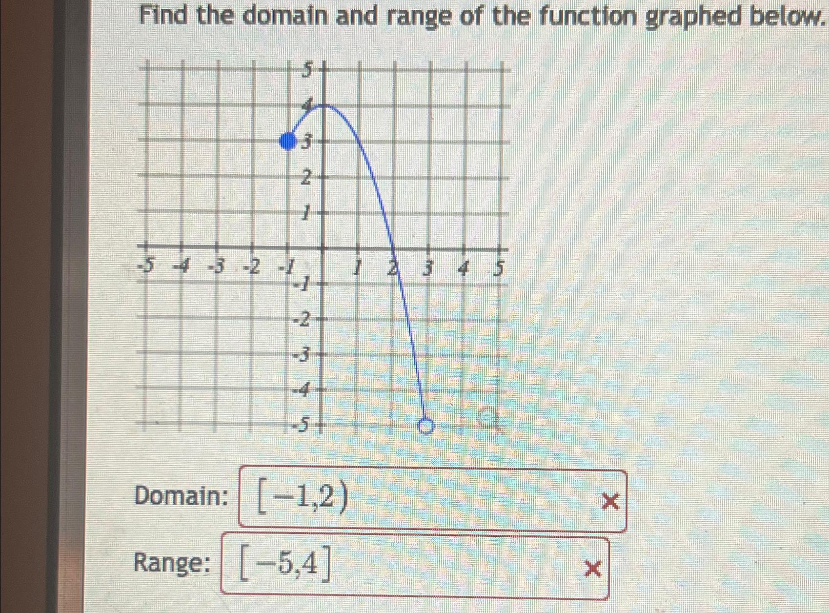 Solved Find the domain and range of the function graphed | Chegg.com
