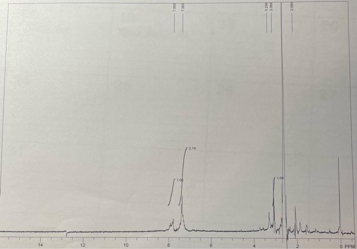 Determine the structure of the compound using IR and | Chegg.com