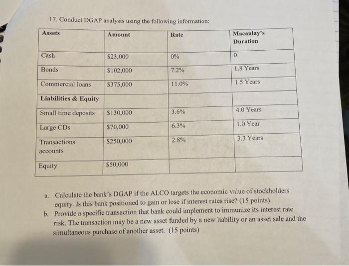 Solved 17. Conduct DGAP analysis using the following | Chegg.com