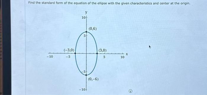 Solved Find the standard form of the equation of the ellipse | Chegg.com