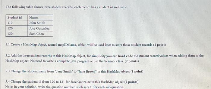 Solved The following table shows three student records, each | Chegg.com