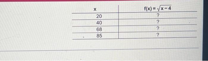 Solved Complete the table and graph the given function. | Chegg.com