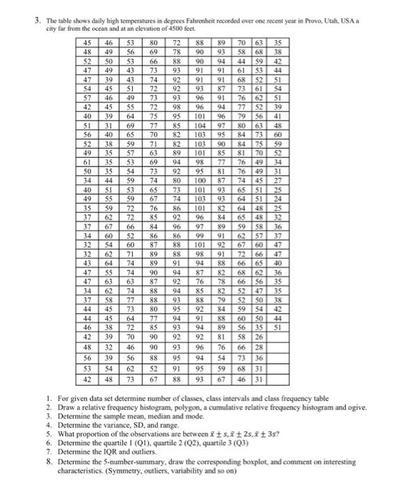 Solved 3. The table shows daily high temperatures in degrees | Chegg.com