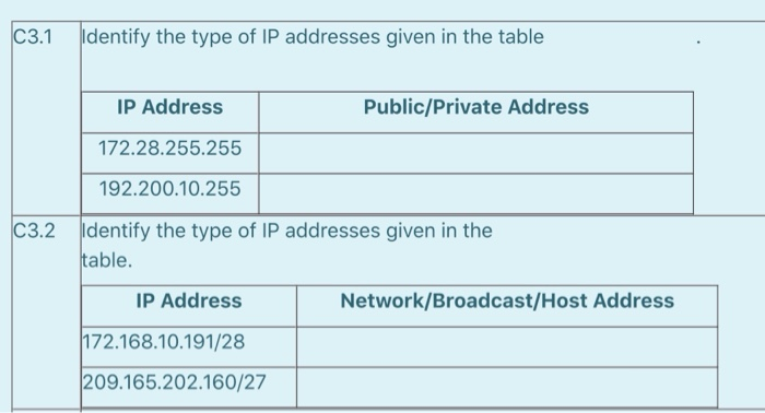 Solved C3.1 Identify the type of IP addresses given in the | Chegg.com