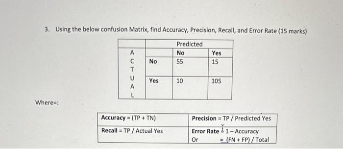 Solved 3. Using the below confusion Matrix, find Accuracy, | Chegg.com
