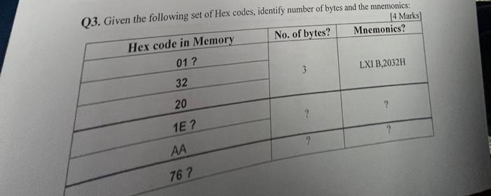 Solved Q3. Given the following set of Hex codes, identify | Chegg.com