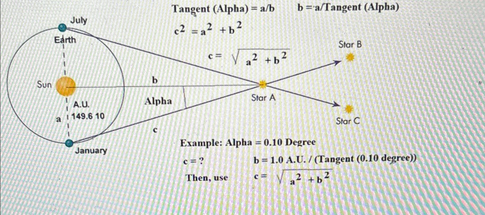 Tangent (Alpha) =ab,b=a? ﻿Tangent (Alpha) | Chegg.com