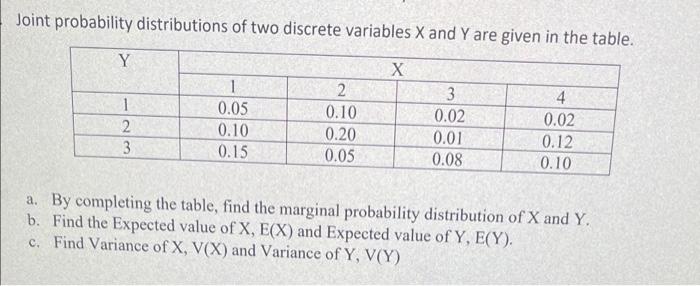 Solved Joint probability distributions of two discrete | Chegg.com