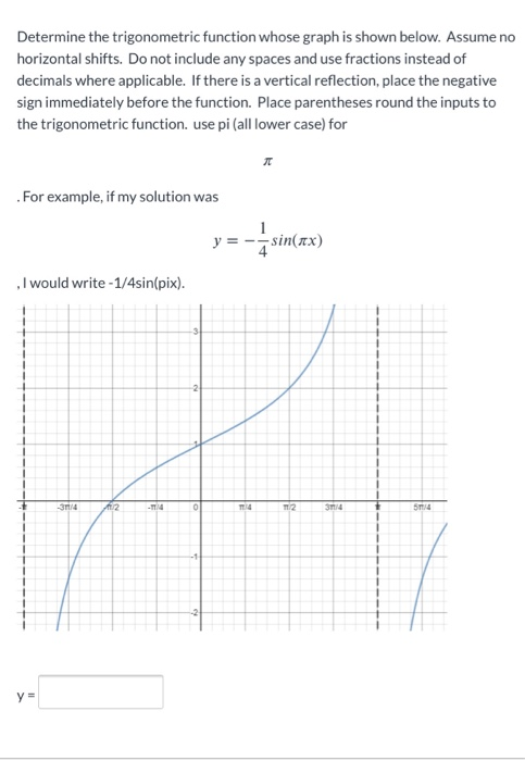 Solved Determine the trigonometric function whose graph is | Chegg.com
