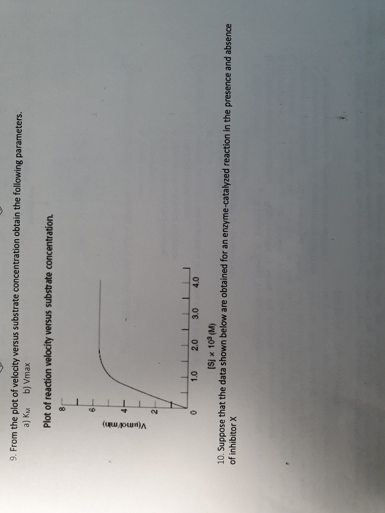 Solved 9. From the plot of velocity versus substrate | Chegg.com