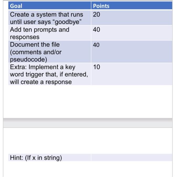Solved Instructions Take the chatbot file and create a new | Chegg.com