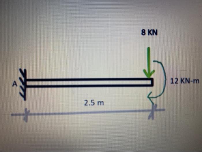 Solved determine the required "section modulus" Sxthe yield | Chegg.com