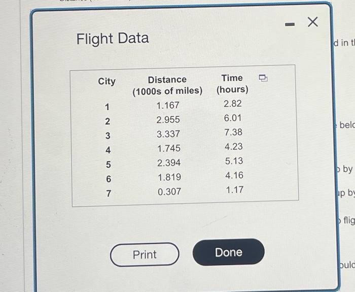 Solved Flight DataThe accompanying table gives the distance | Chegg.com