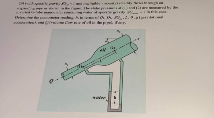 Solved Oil (with specific gravity SG