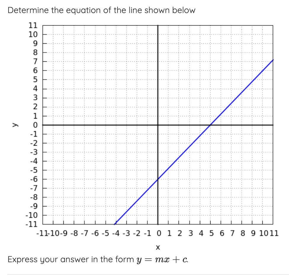 Solved Determine the equation of the line shown belowExpress | Chegg.com