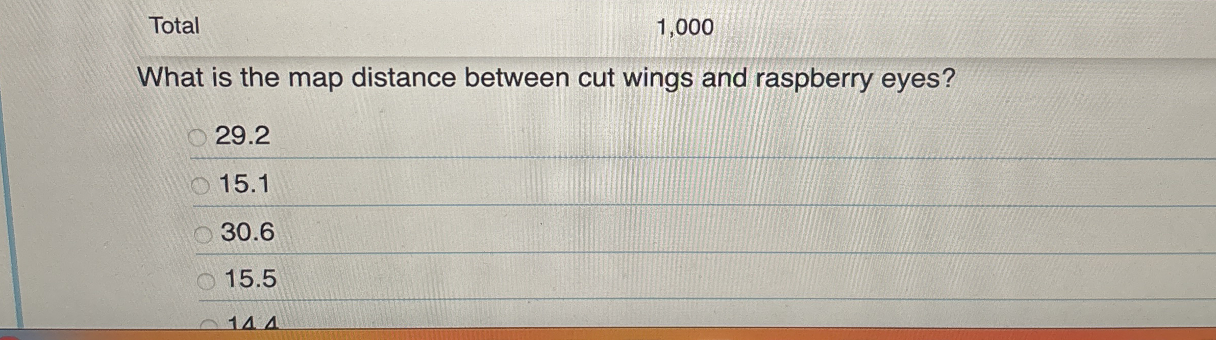Solved Total1,000What is the map distance between cut wings | Chegg.com