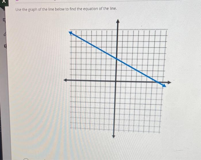 Solved Use the graph of the line below to find the equation | Chegg.com