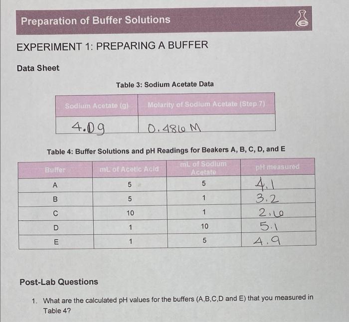 Solved Solutions EXPERIMENT 2: PREPARING A BUFFER SOLUTION | Chegg.com