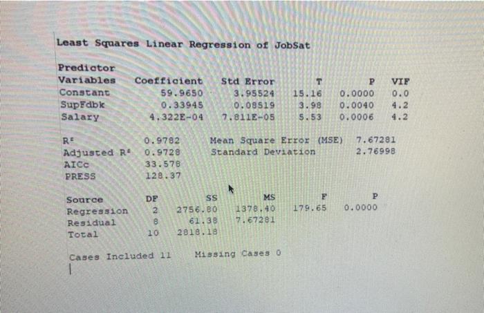 Solved Least Squares Linear regression of JobSat Predictor | Chegg.com