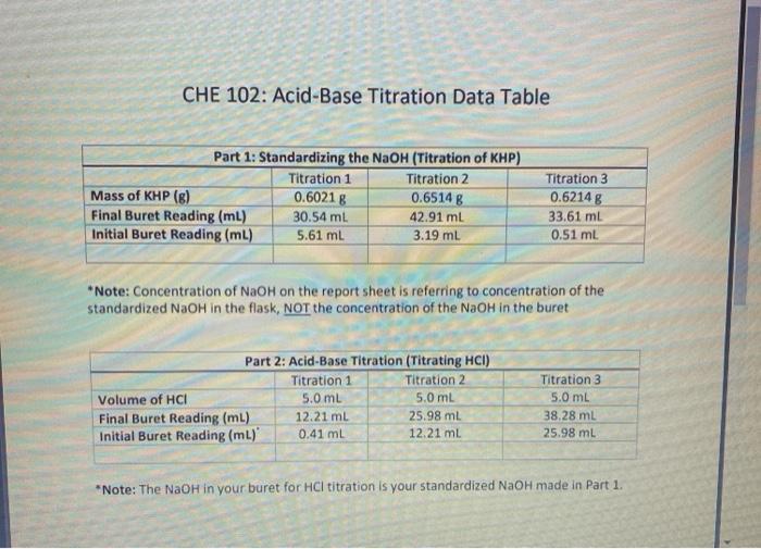 Solved CHE 102: Acid-Base Titration Data Table Part 1: | Chegg.com