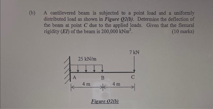 Solved A cantilevered beam is subjected to a point load and | Chegg.com
