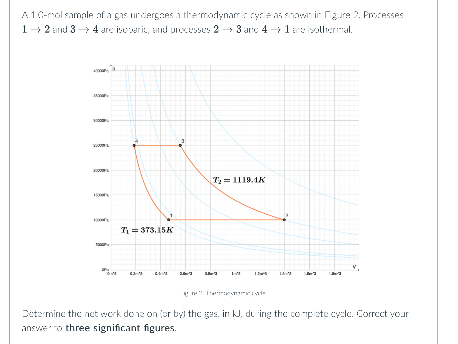 Solved A 1.0-mol sample of a gas undergoes a thermodynamic | Chegg.com