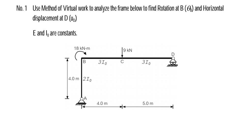 Solved No. 1 Use Method of Virtual work to analyze the frame | Chegg.com