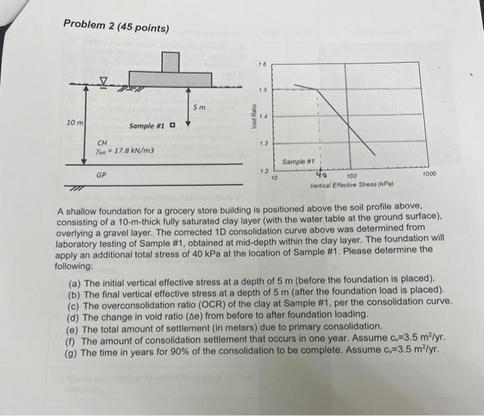 Solved Problem 2 (45 points) A shallow foundation for a | Chegg.com