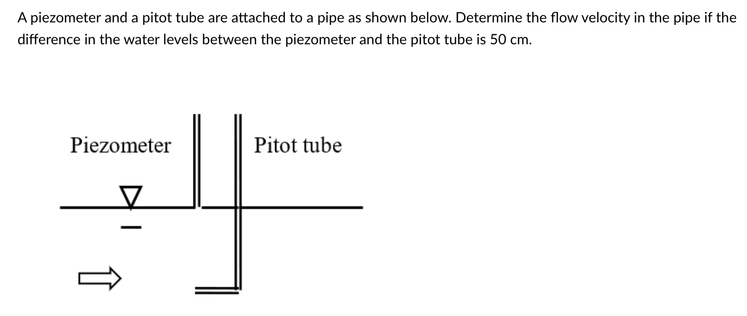 Solved A piezometer and a pitot tube are attached to a pipe | Chegg.com