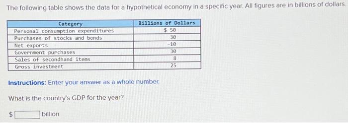 Solved The following table shows the data for a hypothetical | Chegg.com