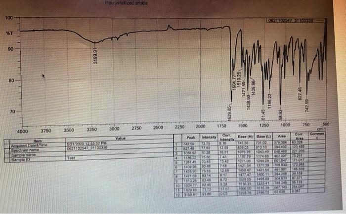 Solved Compare the features of your imine IR spectrum with | Chegg.com