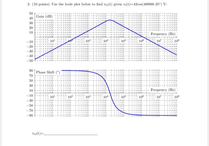 Solved 2. (10 points) Use the bode plot below to find vo(t) | Chegg.com
