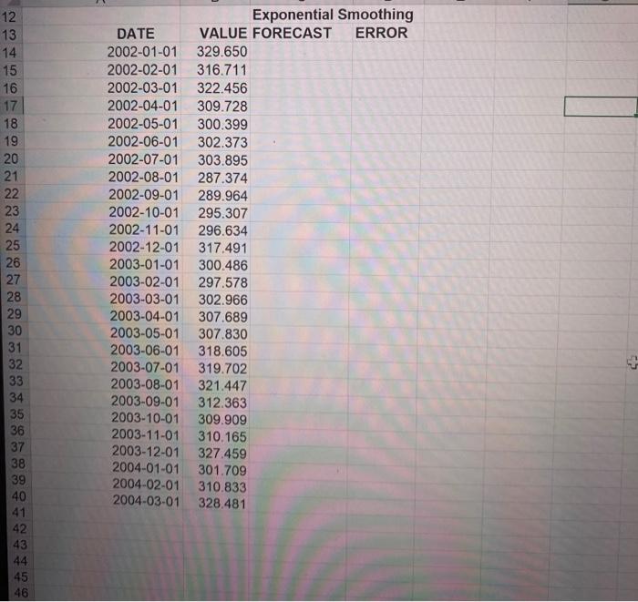 Solved Data Set 3 (Download Excel File "Demand Deposits") | Chegg.com