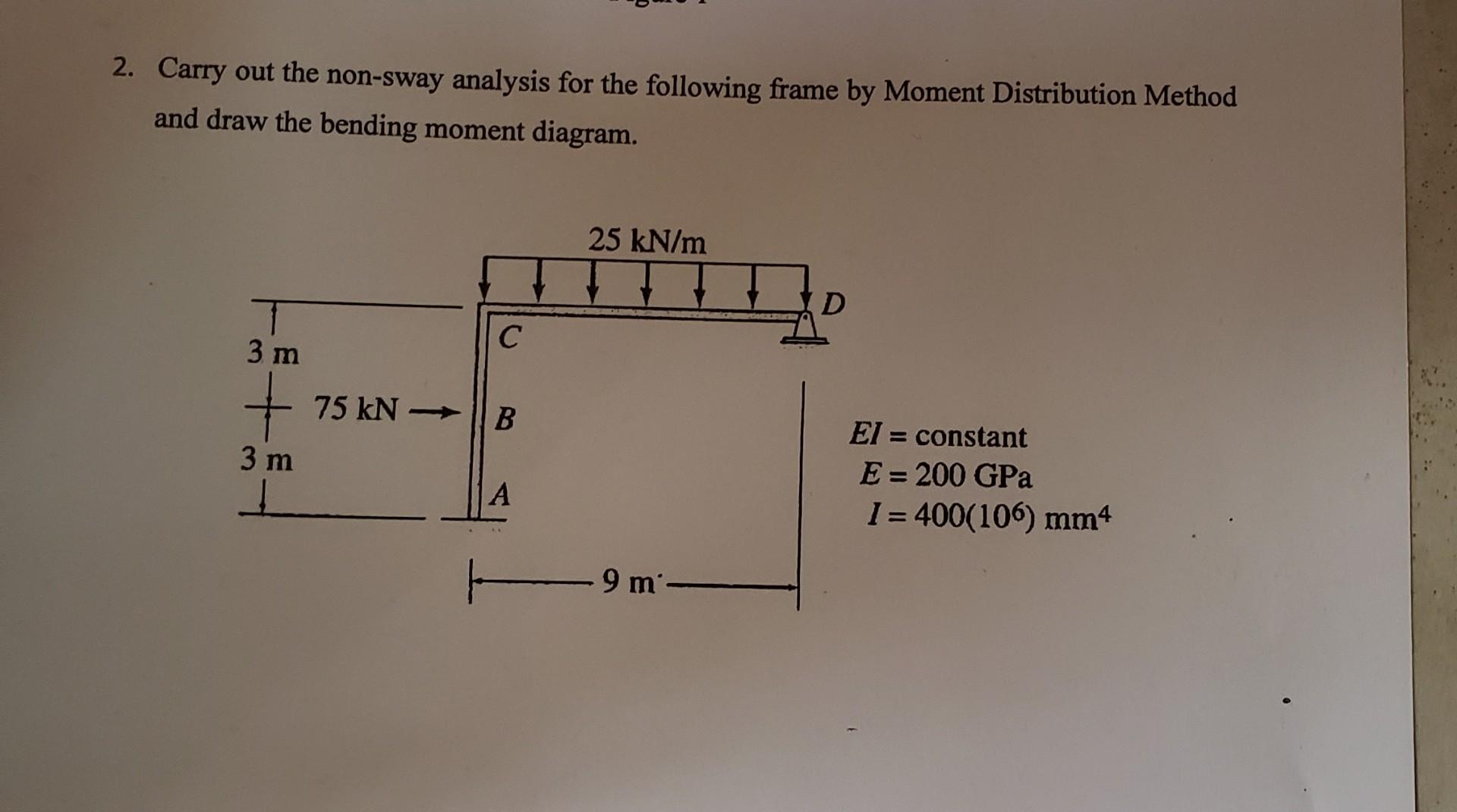 Solved Carry out the non-sway analysis for the following | Chegg.com