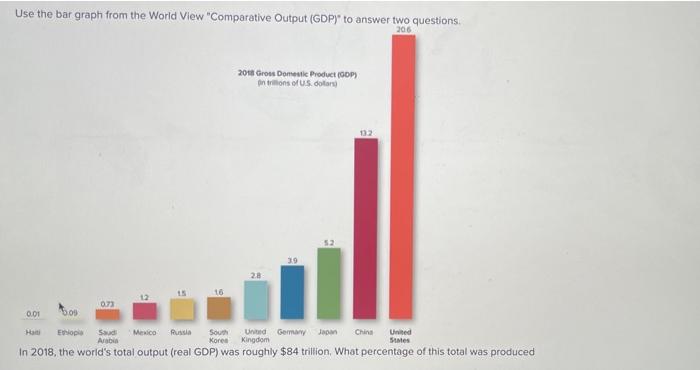 Solved Use the bar graph from the World View "Comparative | Chegg.com