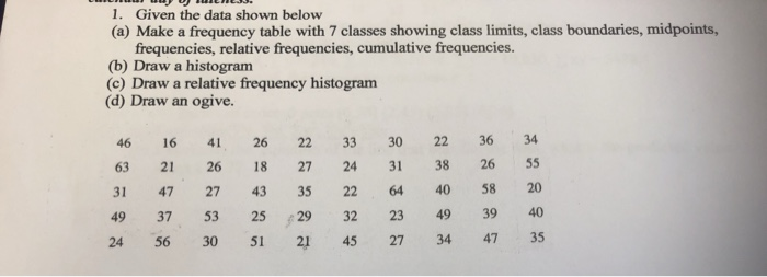 Solved 1. Given the data shown below (a) Make a frequency | Chegg.com