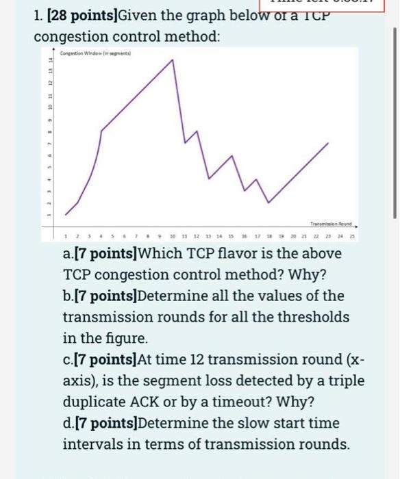 Solved 1. [28 points]Given the graph below or a TCP | Chegg.com