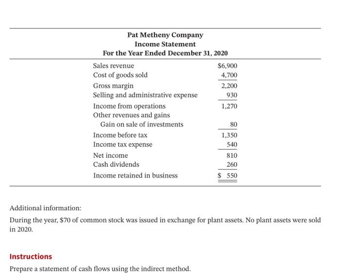 Solved E23.11 (LO 2) (SCF-Indirect Method) Condensed | Chegg.com
