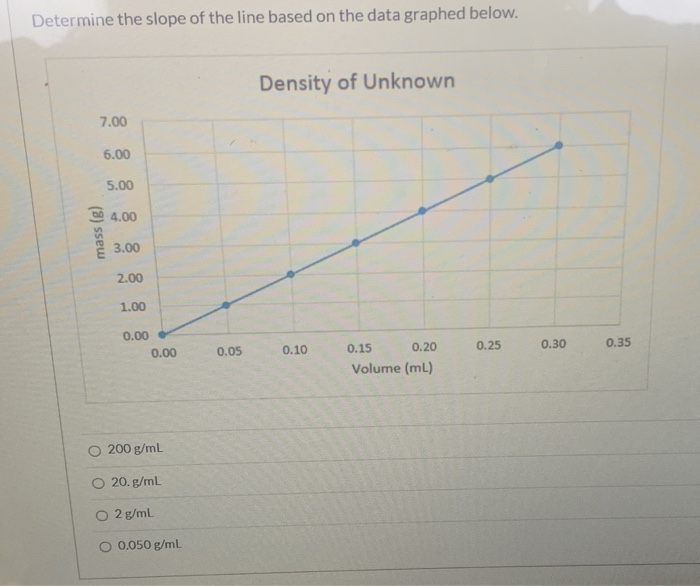 Solved Determine the slope of the line based on the data | Chegg.com