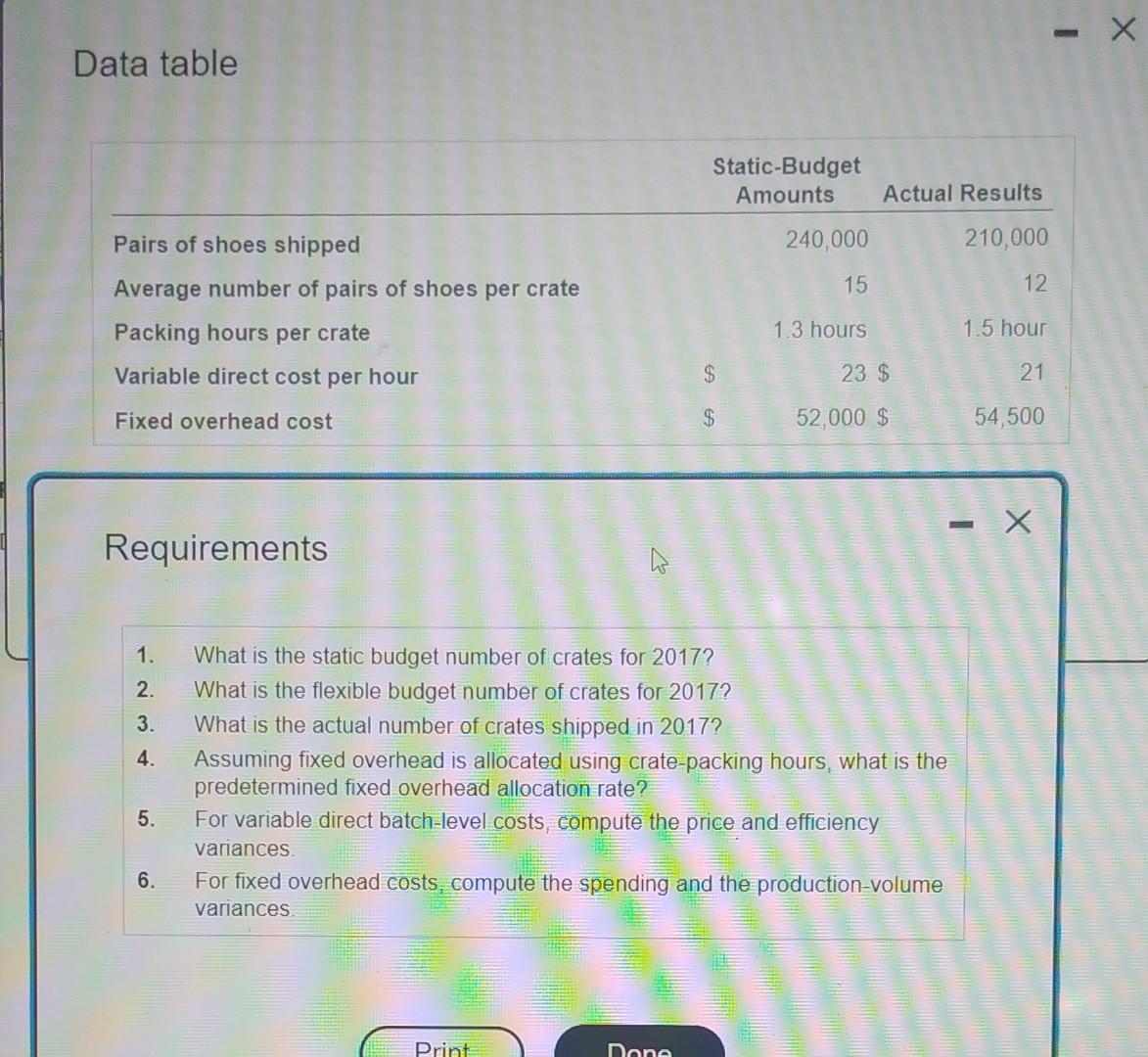Solved Emma's Fleet Feet, Inc., produces dance shoes for | Chegg.com