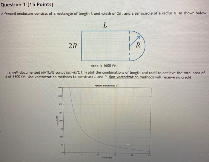 Solved Question 1 (15 Points) A fenced enclosure consists of | Chegg.com
