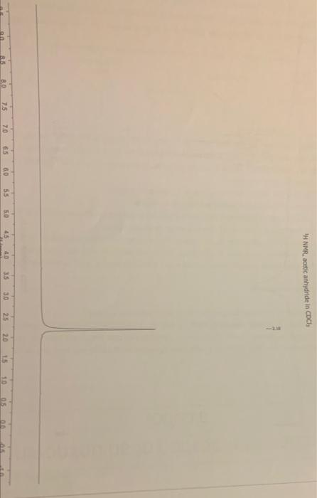 Solved Annotate the NMR spectra of acetic anhydride: include | Chegg.com