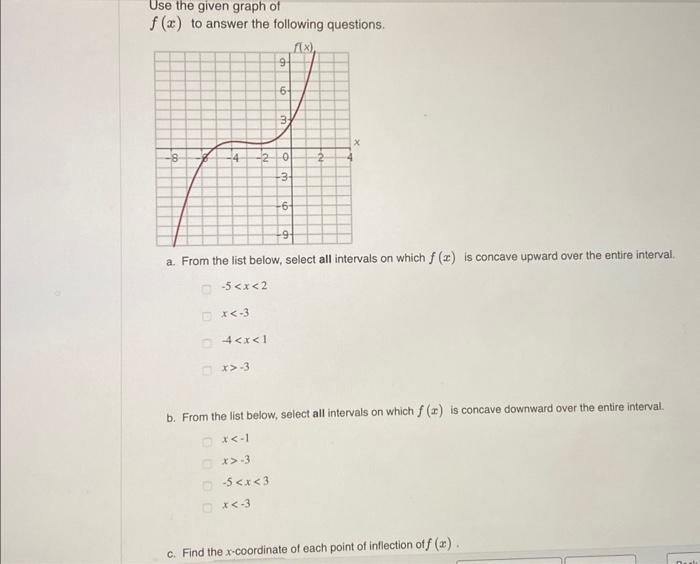 Solved Using the given graph of a curve y=f(x), determine | Chegg.com