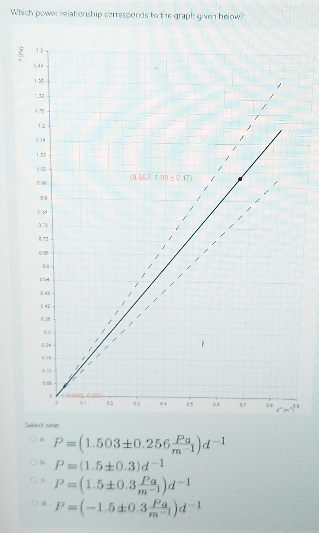 Solved Which pover relationship corresponds to the graph | Chegg.com