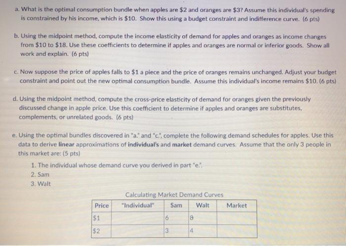 Solved Consider the following utility data for some | Chegg.com