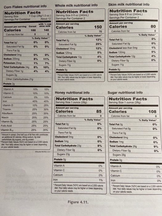 Solved EXERCISE 5. IDENTIFICATION OF BIOMOLECULES IN | Chegg.com