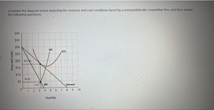 Solved Consider the diagram below depicting the revenue and | Chegg.com