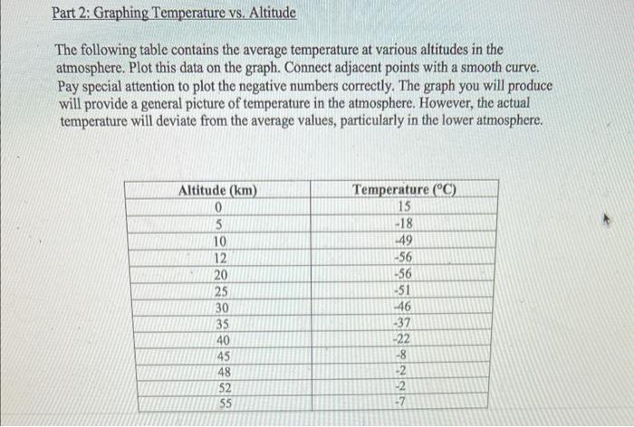 Solved Part 2: Graphing Temperature vs. Altitude The | Chegg.com