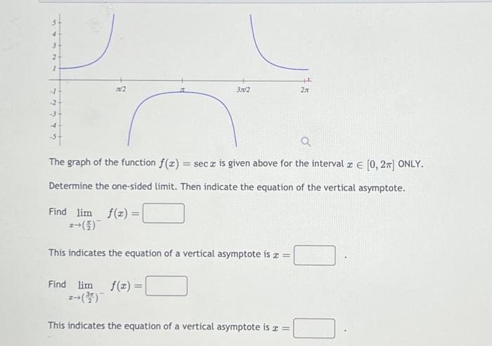 Solved The graph of the function f(x)=secx is given above | Chegg.com