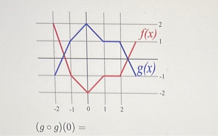 Solved F∘f0g∘g0f∘f∘f0 